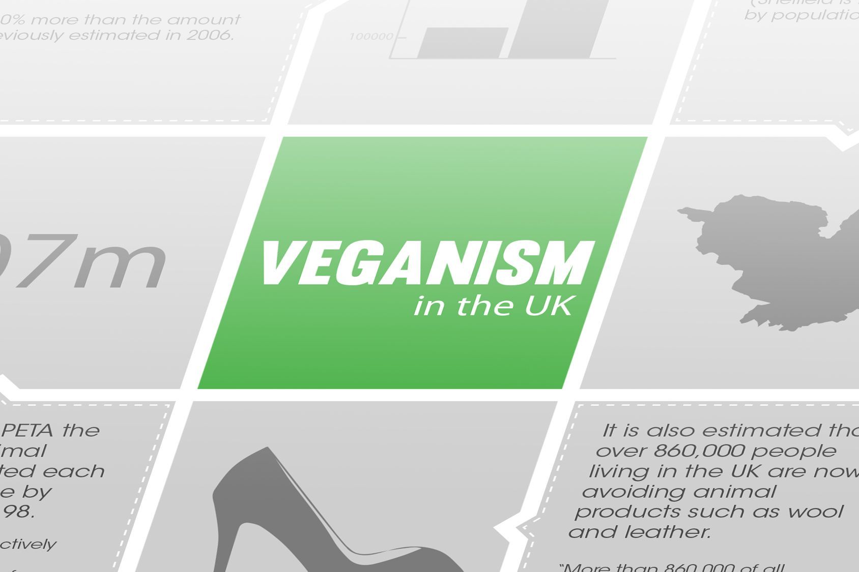Veganism: The Fastest Growing Lifestyle Movement Ever!